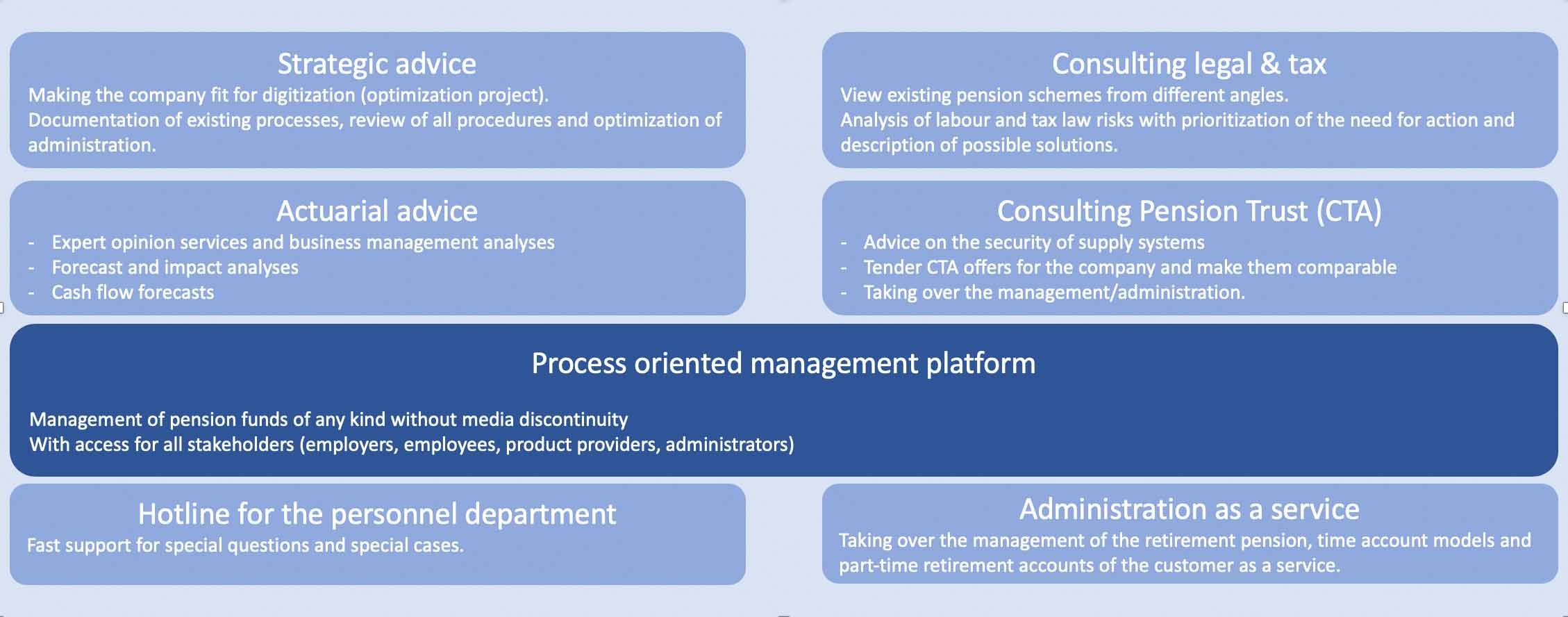 Relieve the HR department with digitalization?